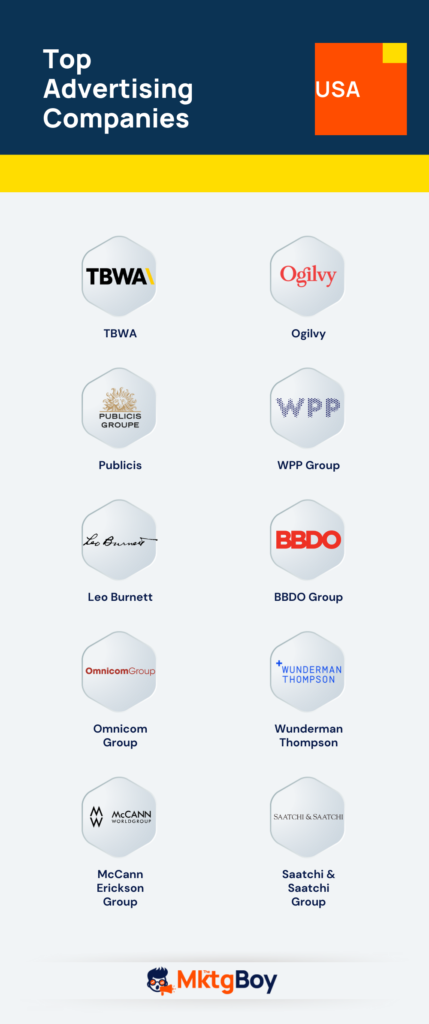 Top 10 Best Advertising Companies in the USA - theBrandBoy.Com