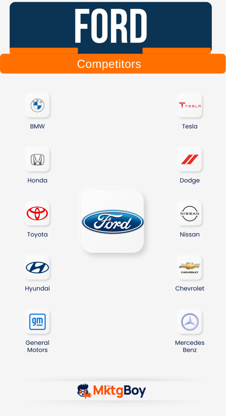 Top 15+ Ford Competitors and Alternatives - TheMktgBoy