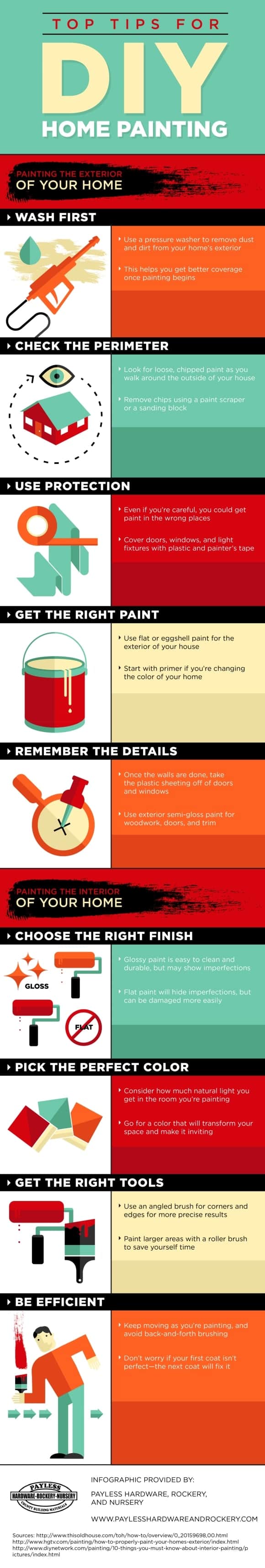 23 Actionable Hardware Marketing Ideas - TheBrandBoy