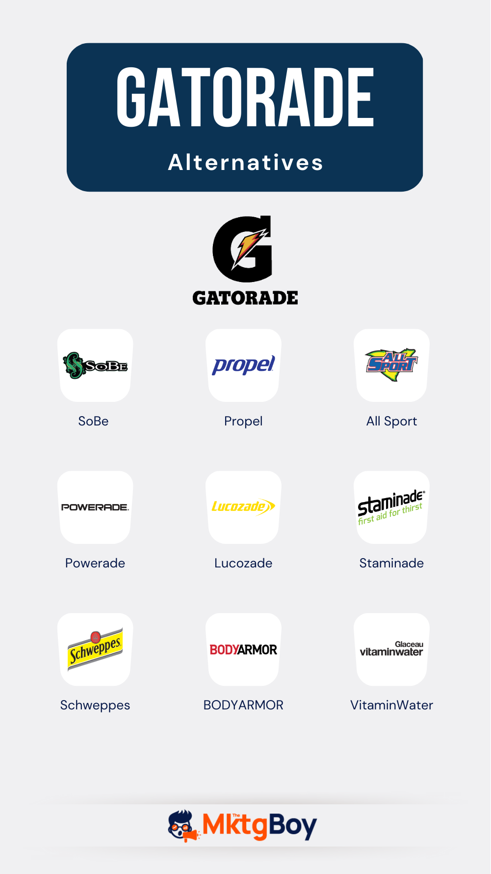 9+ Top Gatorade Alternatives & Competitors - TheMktgboy