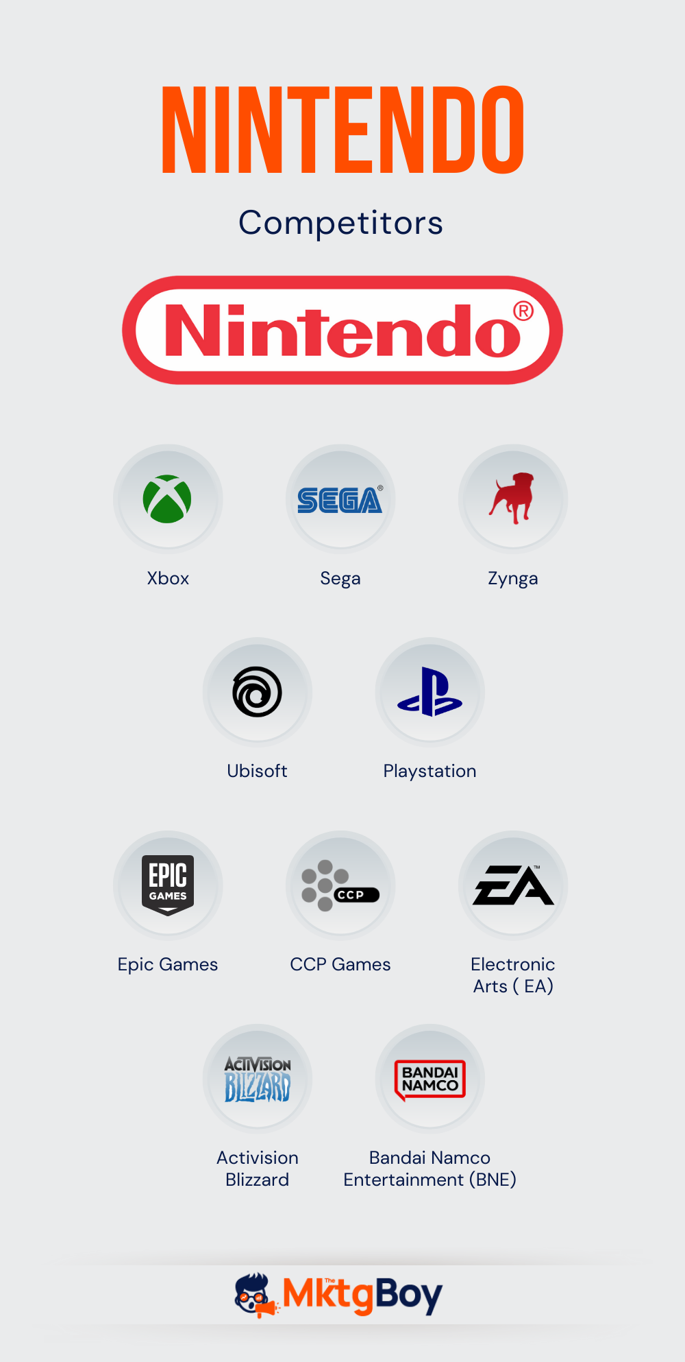 10+ Top Nintendo Competitors That Could Be Its Nemesis