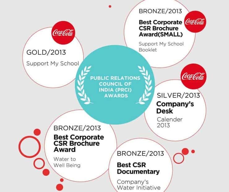 17 Types of Marketing Collateral for Business (Examples)